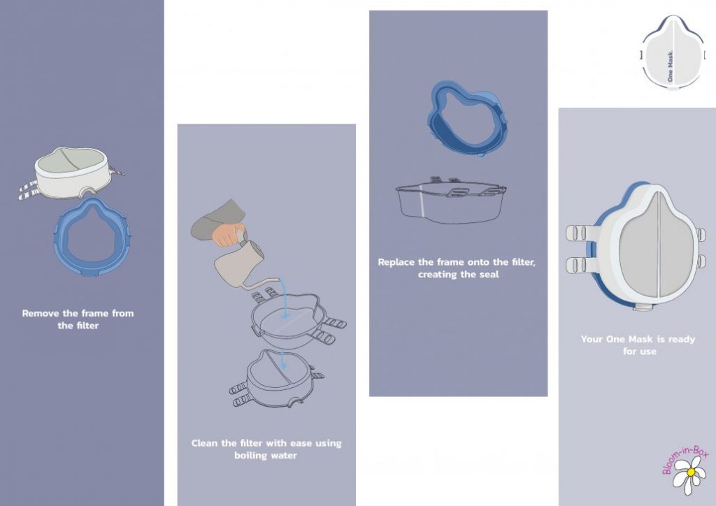 2020 – Re-usable Face Mask during the covid pandemic – Bloom in box